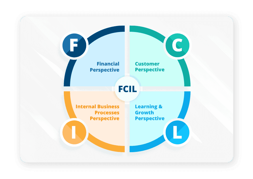 balanced scorecard framework