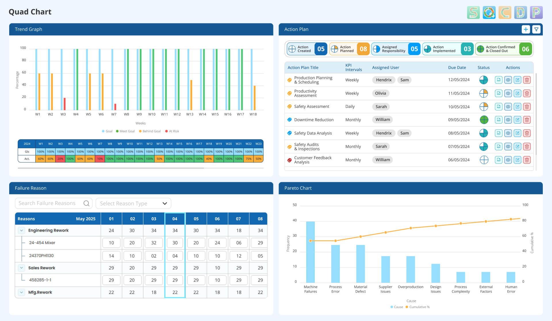 quad chart template excel