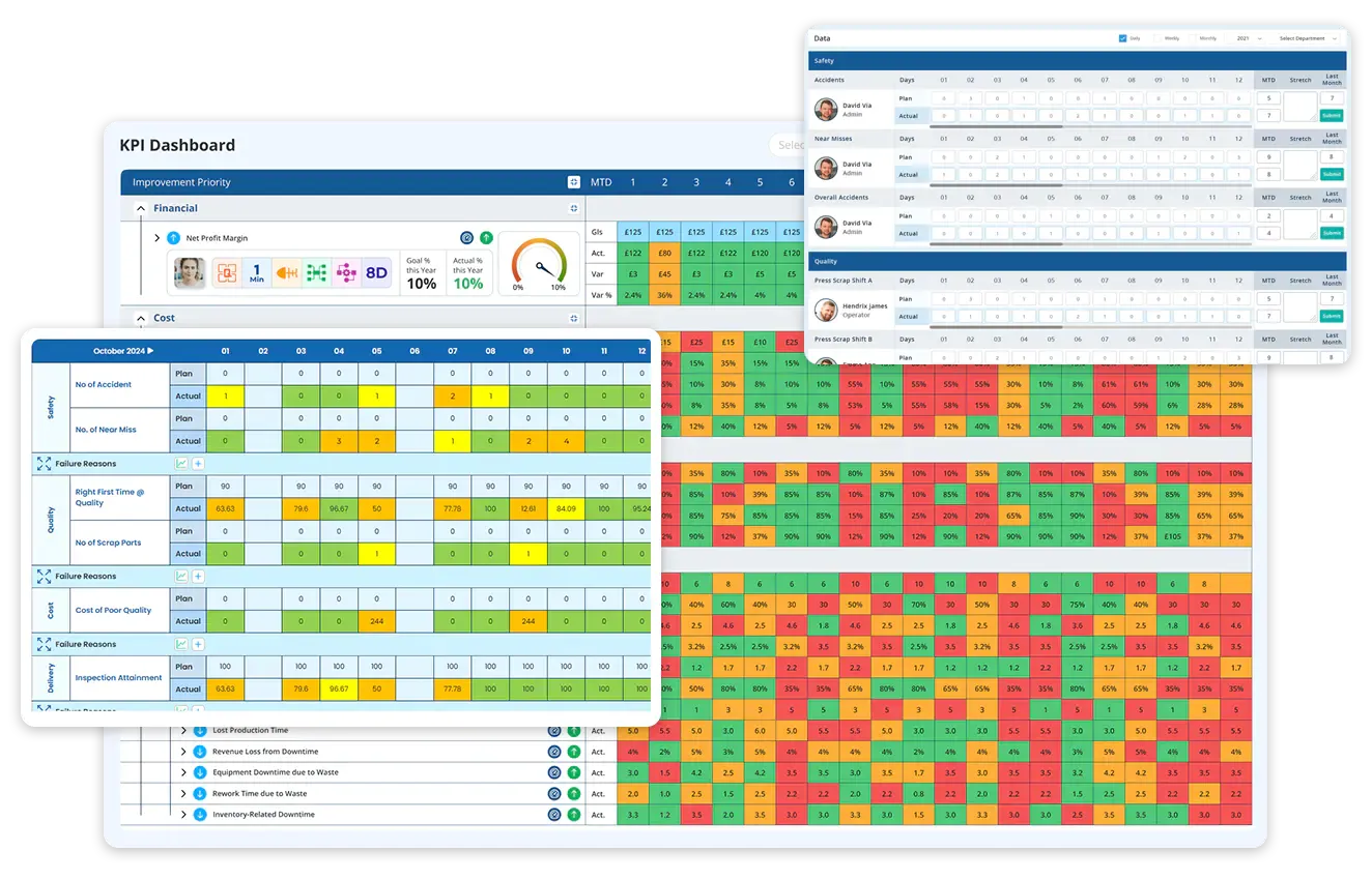 Top 10 Features to Look for in a Modern KPI System