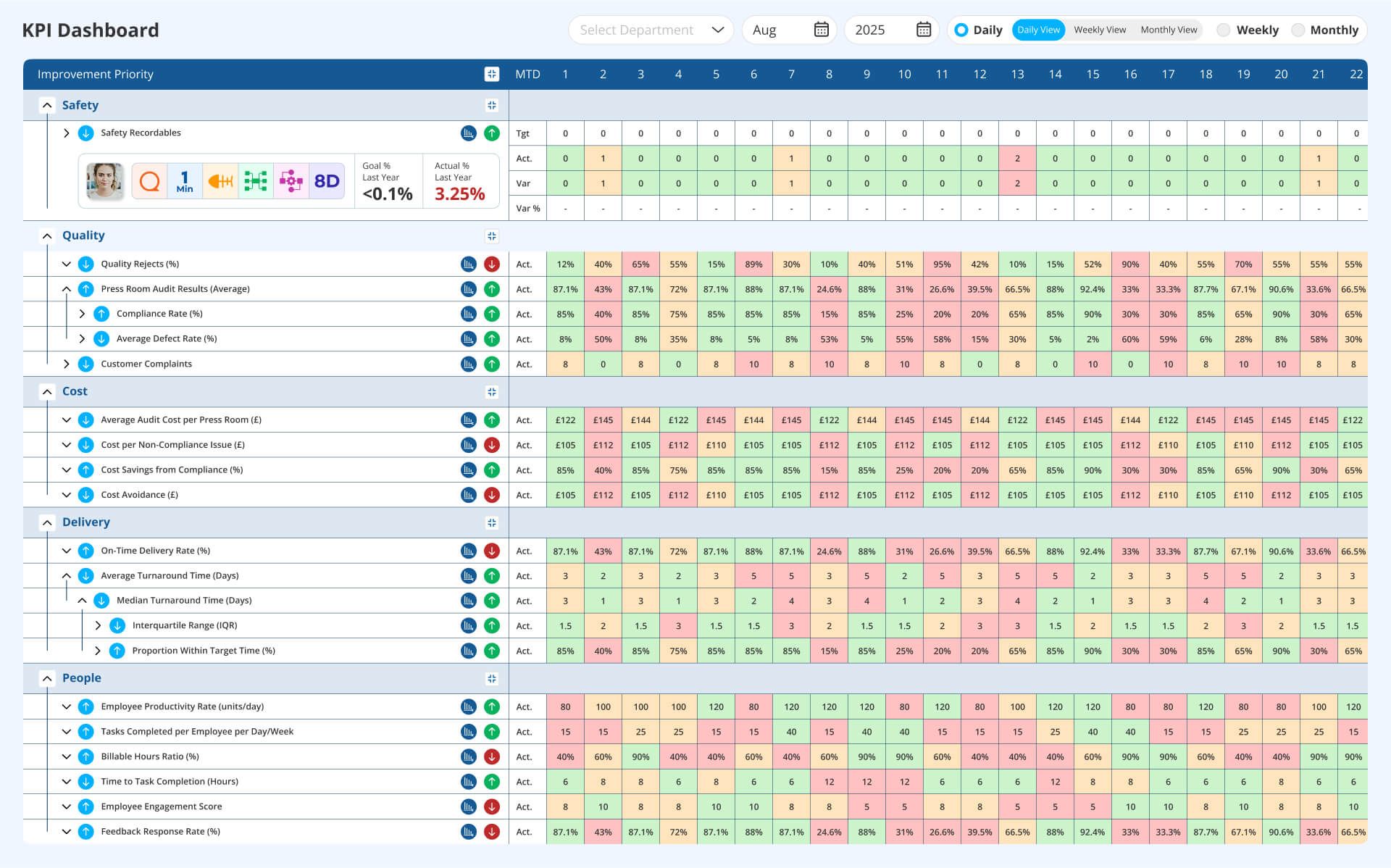 How SQDCP Board Helps in Streamlining Factory Performance