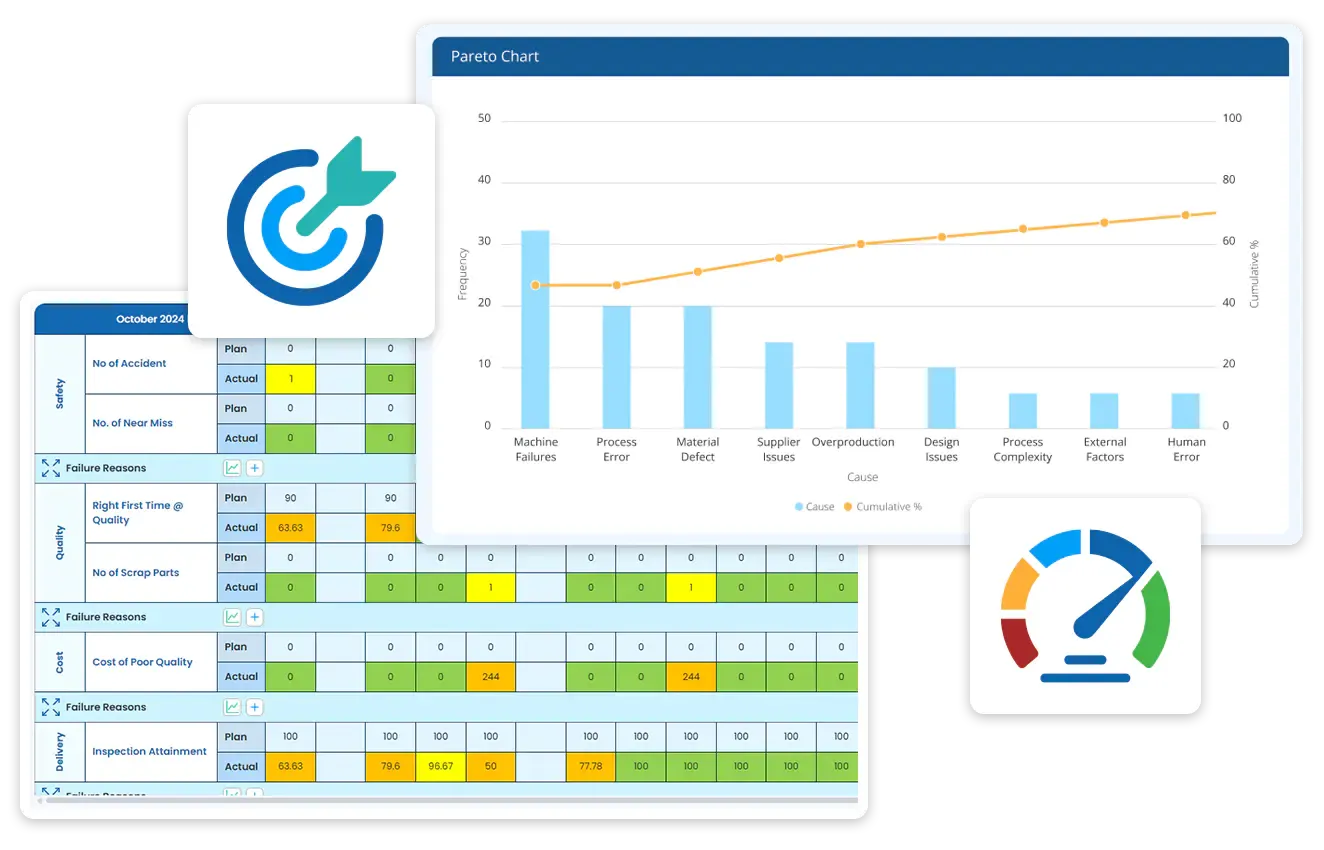 15 essential KPIs in Aerospace and Defence Manufacturing to track