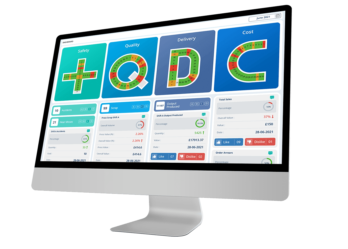 SQDC Board: Digital Visual Management for Safety, Quality, Delivery & Cost